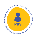 Specialised Behaviour Support (PBSP) - Your Best Life Mental Health